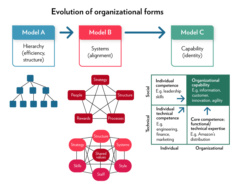 Unit 2 External / Internal Organizational Environments and Corporate Culture | Leadership 440 ...